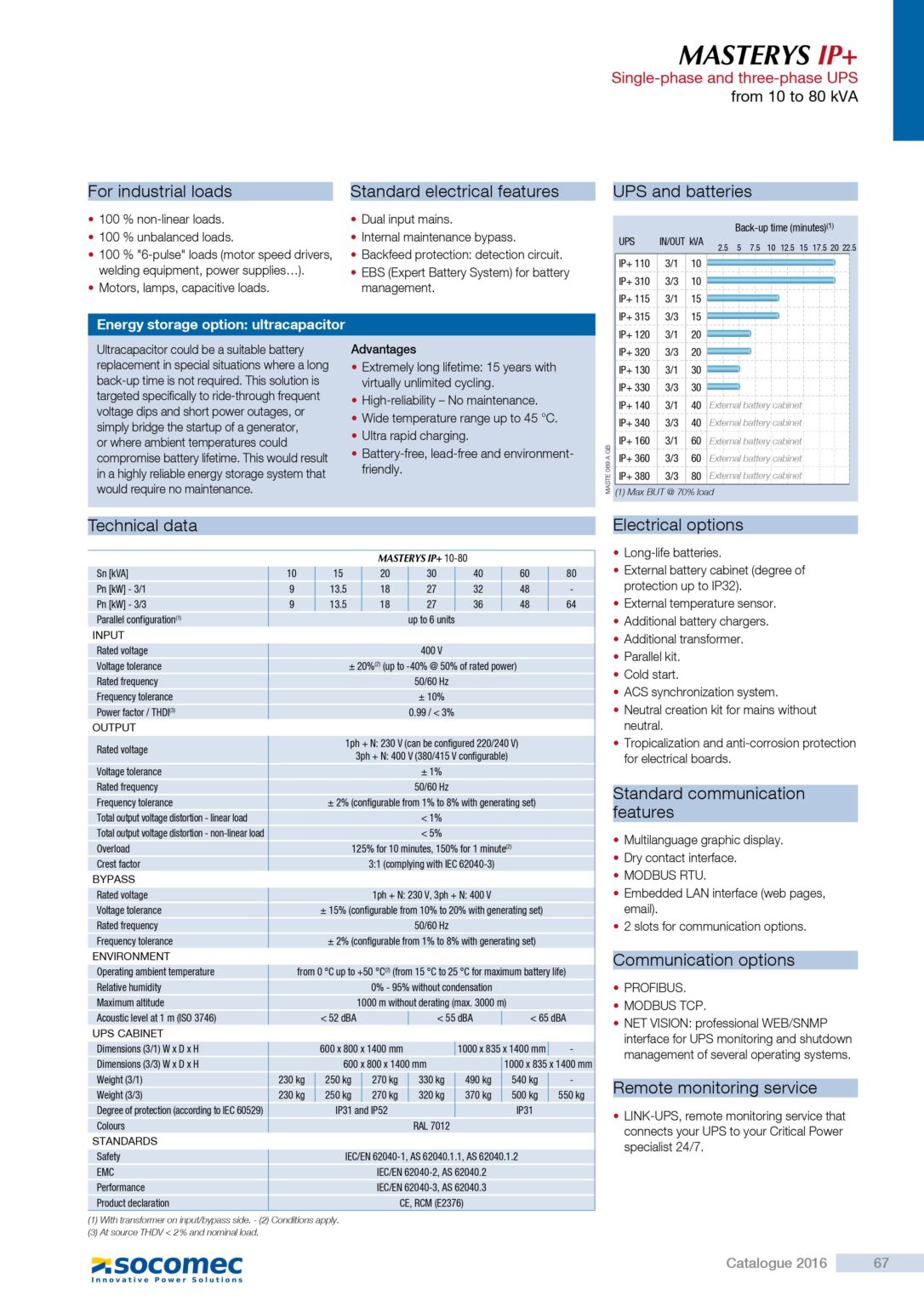 MASTERYS IP+ Rating 10 – 80 KW - Grenotech
