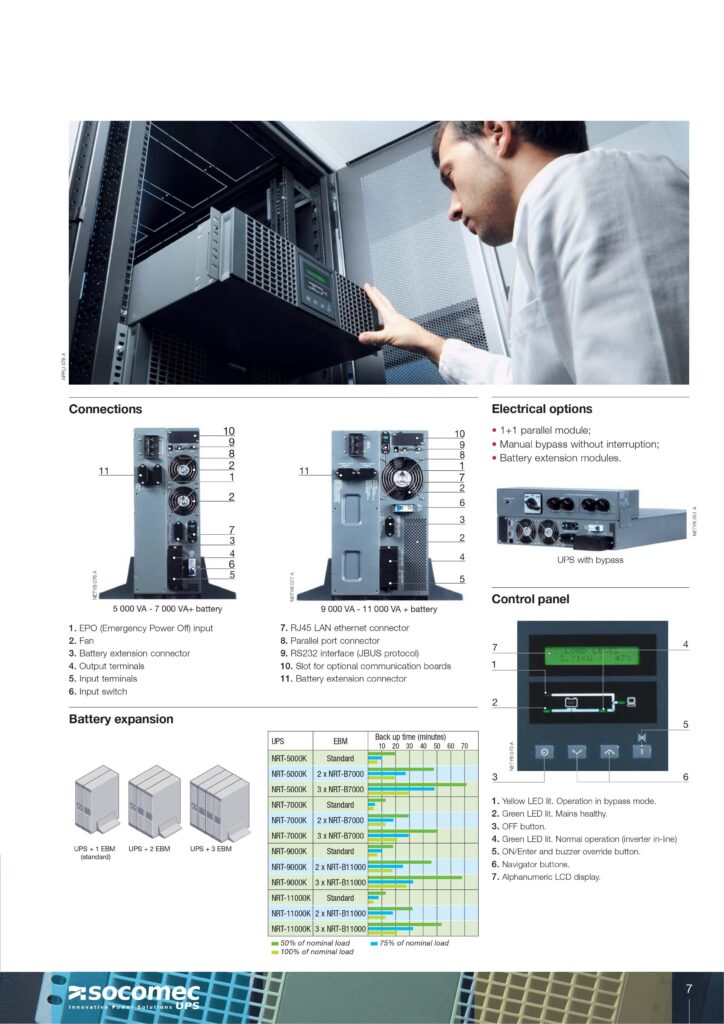 NETYS RT: UPS rating 1100 to 11000 VA ( Rack & Tower) - Grenotech