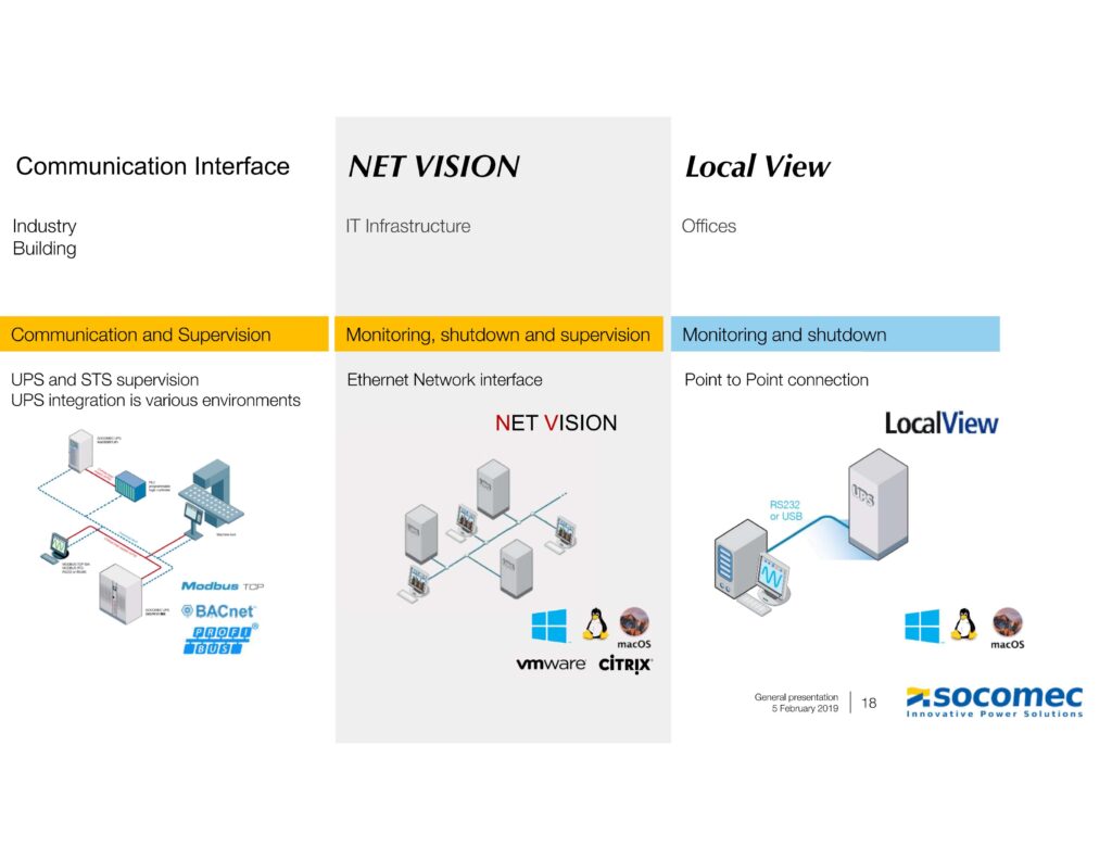 Socomec Profile - Grenotech