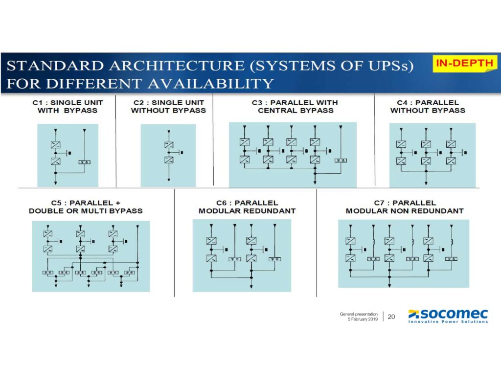 Socomec Profile - Grenotech