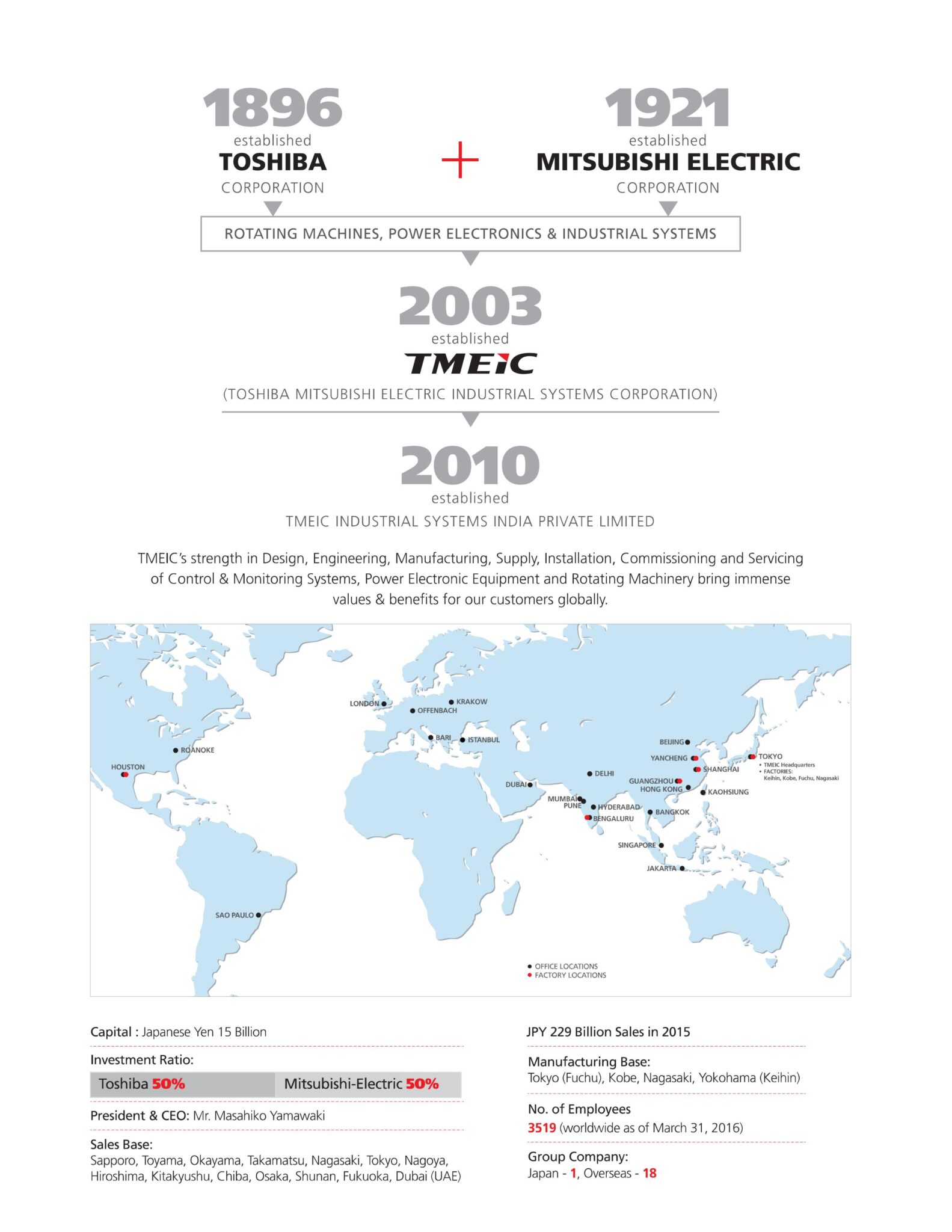 TMEIC profile - Grenotech