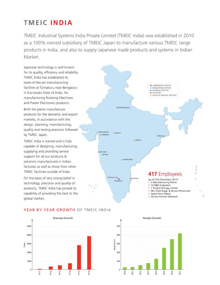 TMEIC profile - Grenotech
